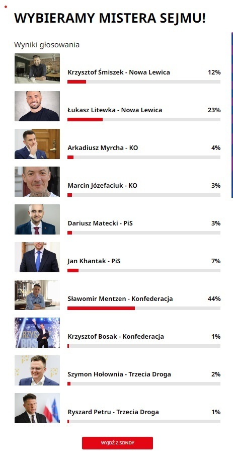 Mentzen wyprzedził Nawrockiego. Pierwszy taki sondaż prezydencki :: Wykop.pl