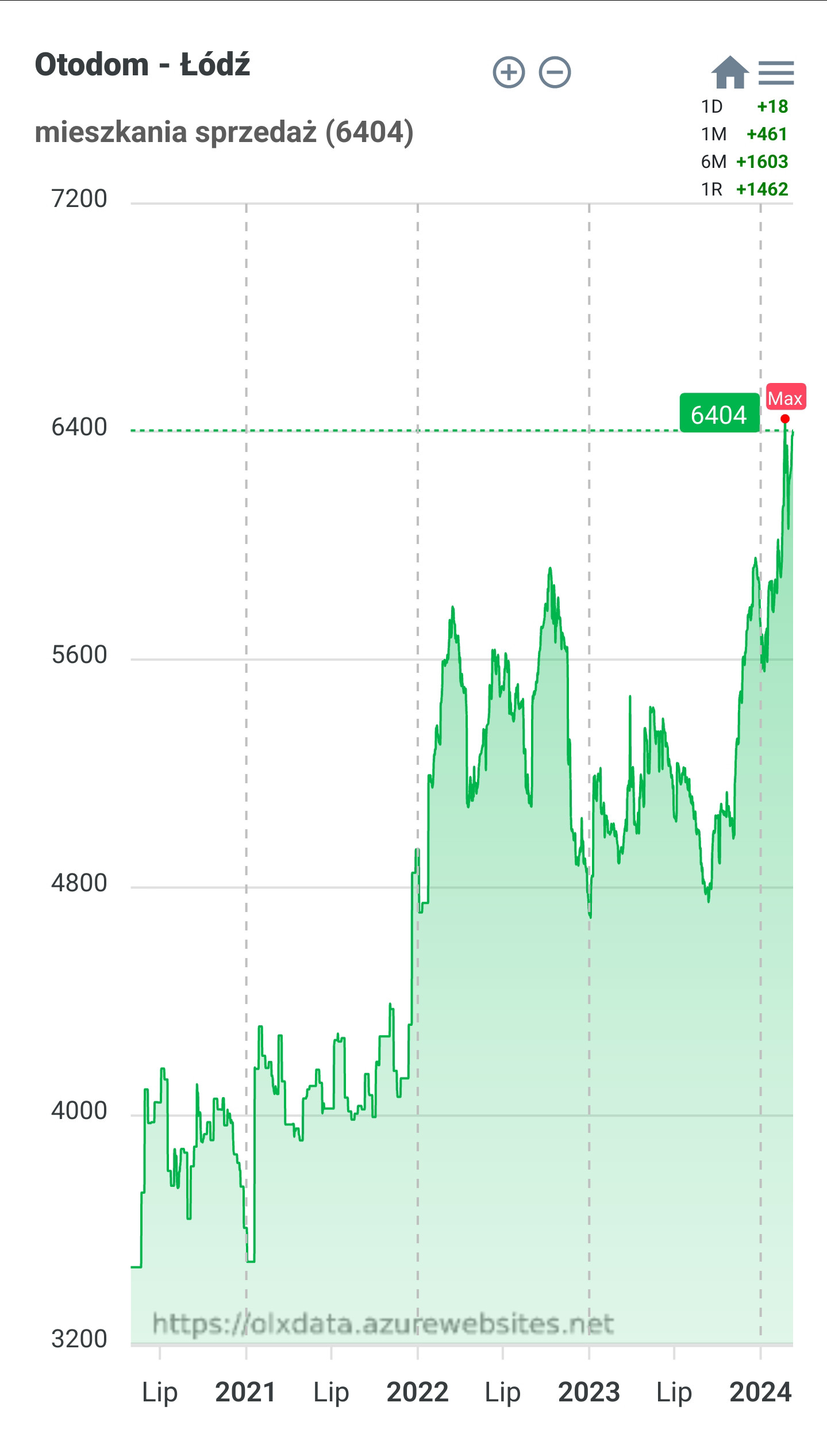 #kredyt2procent :: Wykop.pl